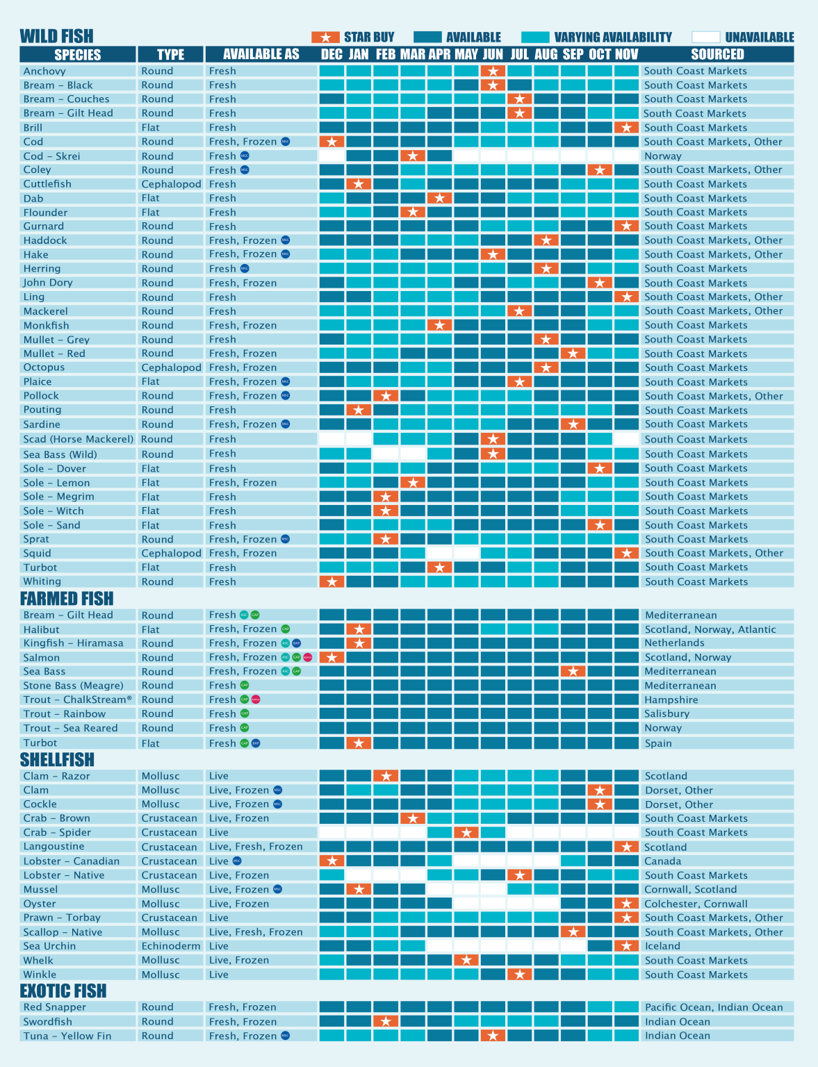 What Fish Are In Season | Kingfisher Brixham : Kingfisher Brixham